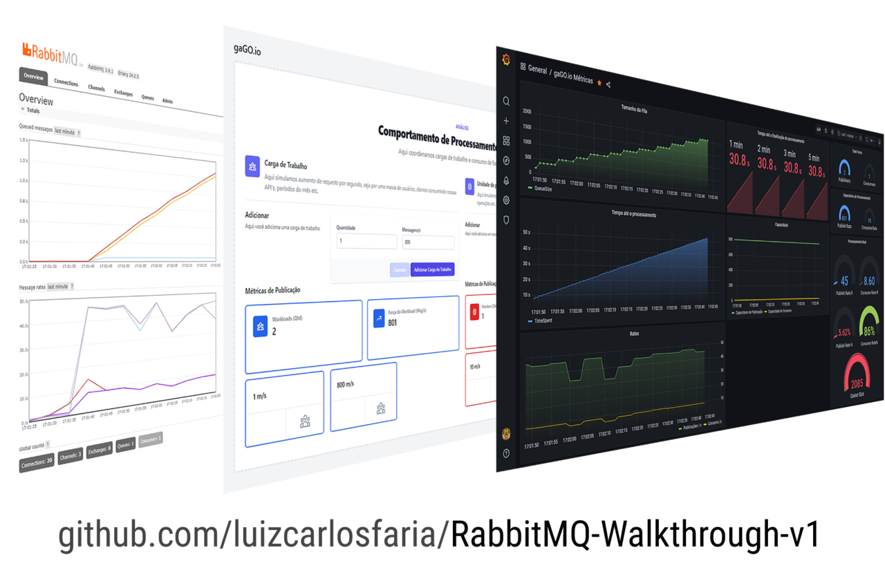RabbitMQ Walkthrough v1 | gaGO.io