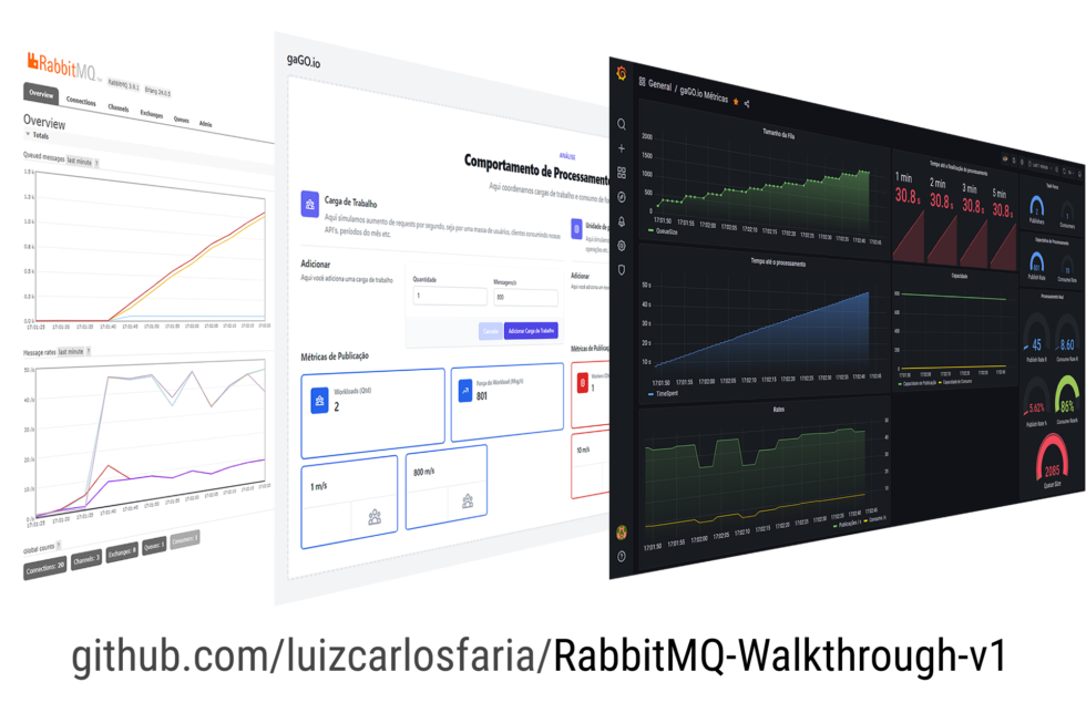 RabbitMQ Walkthrough v1 | gaGO.io