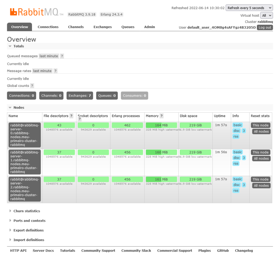 RabbitMQ Operators | RabbitMQ Cluster Operator for Kubernetes ...