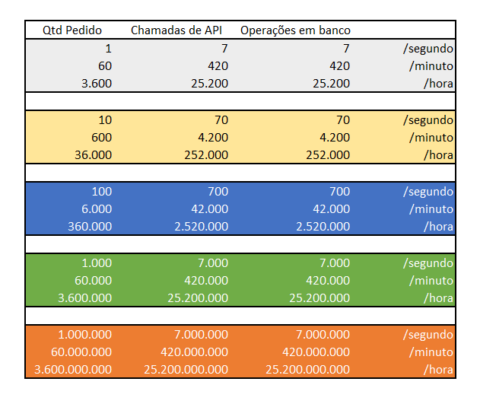 10 anos com RabbitMQ — O que aprendi sobre – parte 1 | gaGO.io