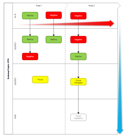 Como descrever um roadmap de arquitetura de forma clara | gaGO.io